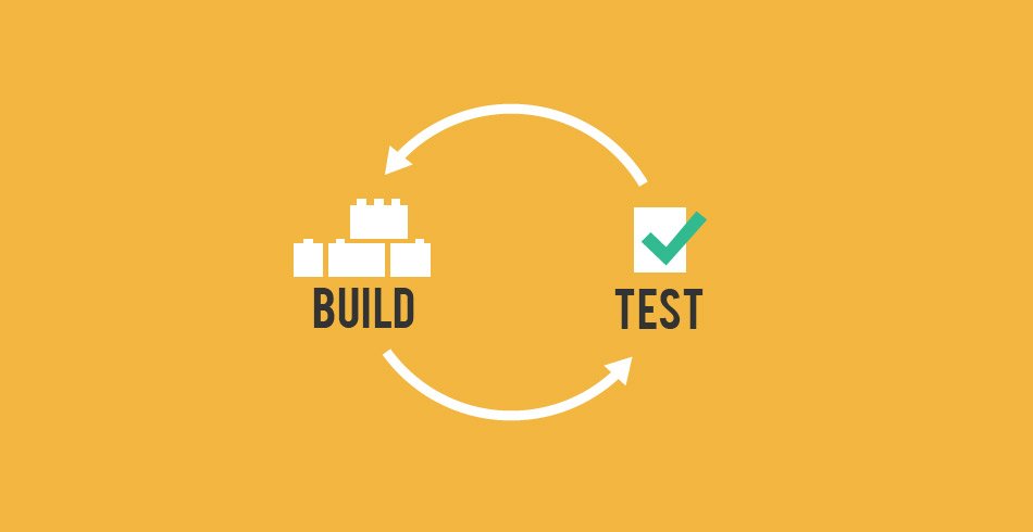 Setup Testing And Fixtures In Symfony2 