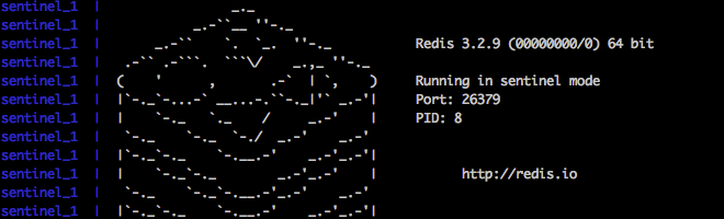 Emulate a Redis Failover with Docker - IntelligentBee
